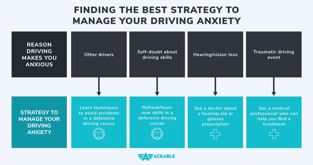 How To Calm Your Anxiety While Driving