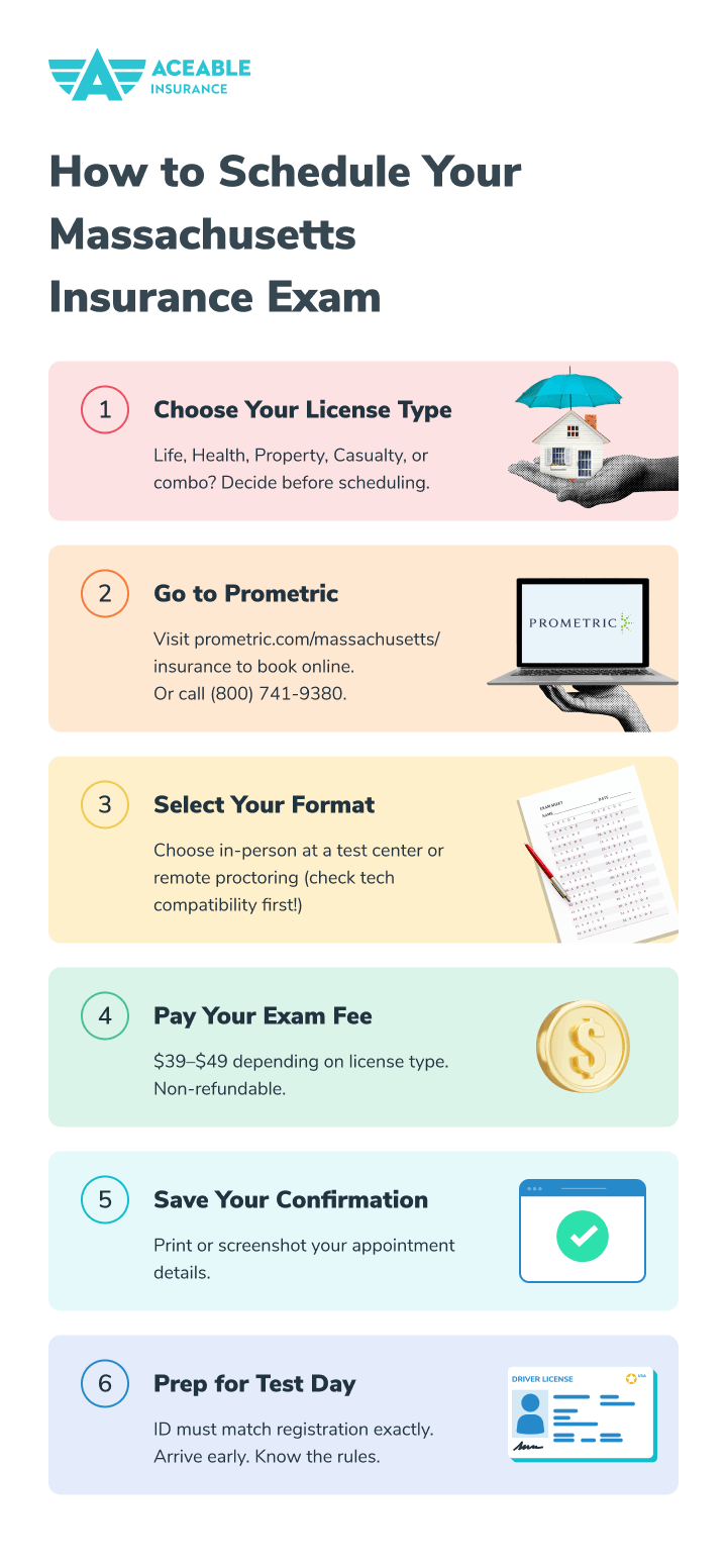 How to Schedule Your Massachusetts Insurance Exam | Aceable Insurance